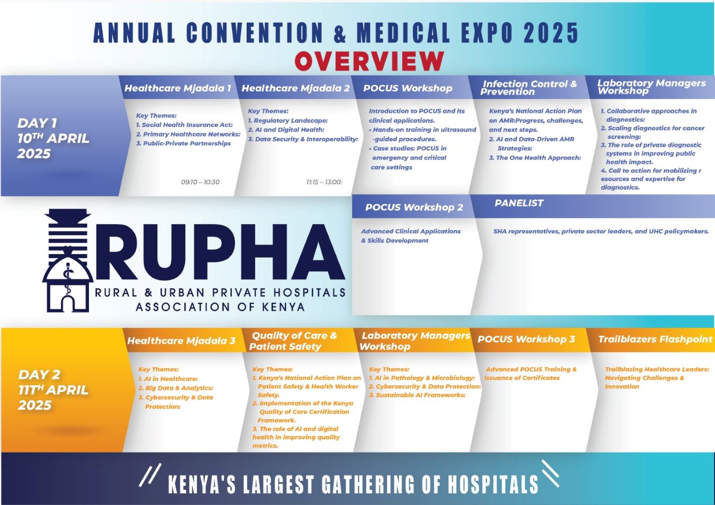 Rupha AGM & Medical Expo 2025 | THE RURAL & URBAN PRIVATE HOSPITALS ...